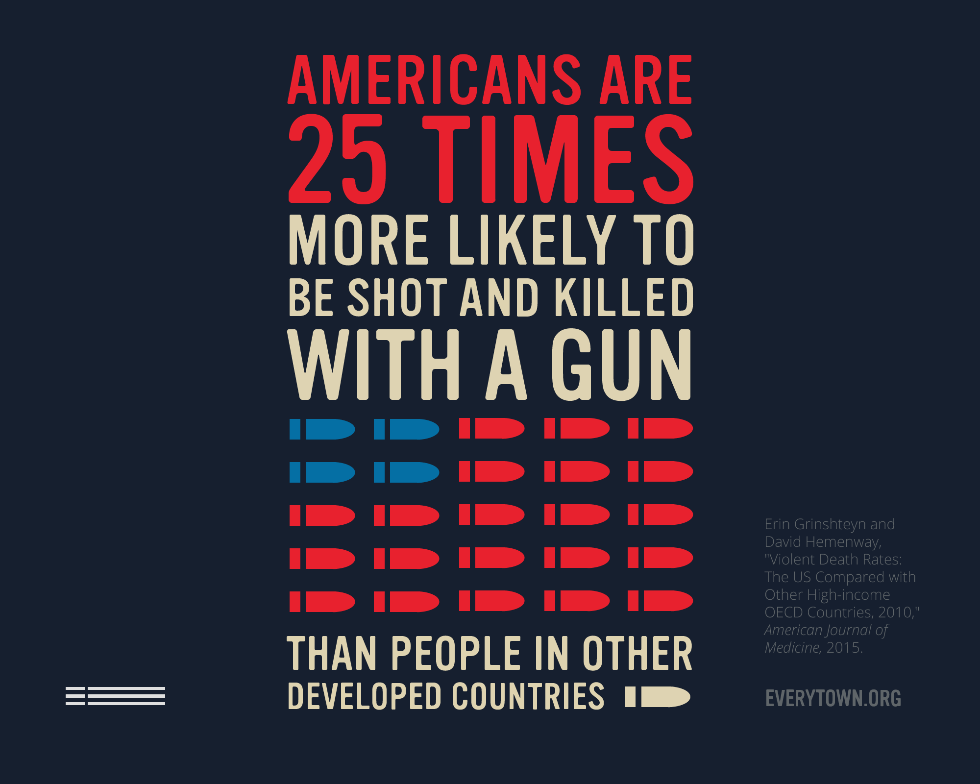 Signs – Anti-Gun Violence Commission