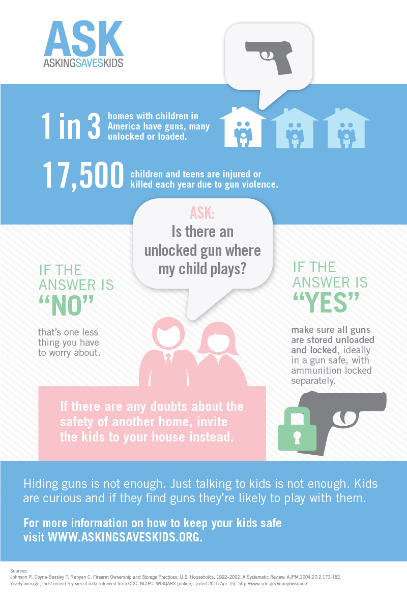 Gun Safety 101 – Anti-Gun Violence Commission